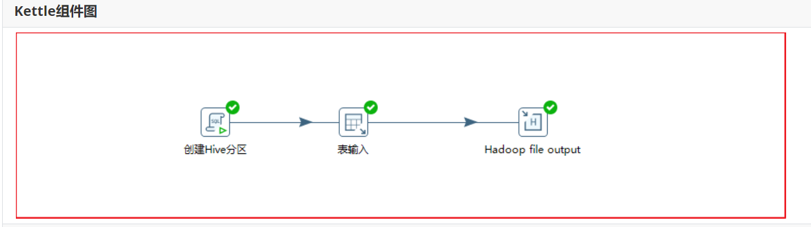 缓慢变化维解决方案——拉链表实现详解_slowly changing dimensions, scd-CSDN博客