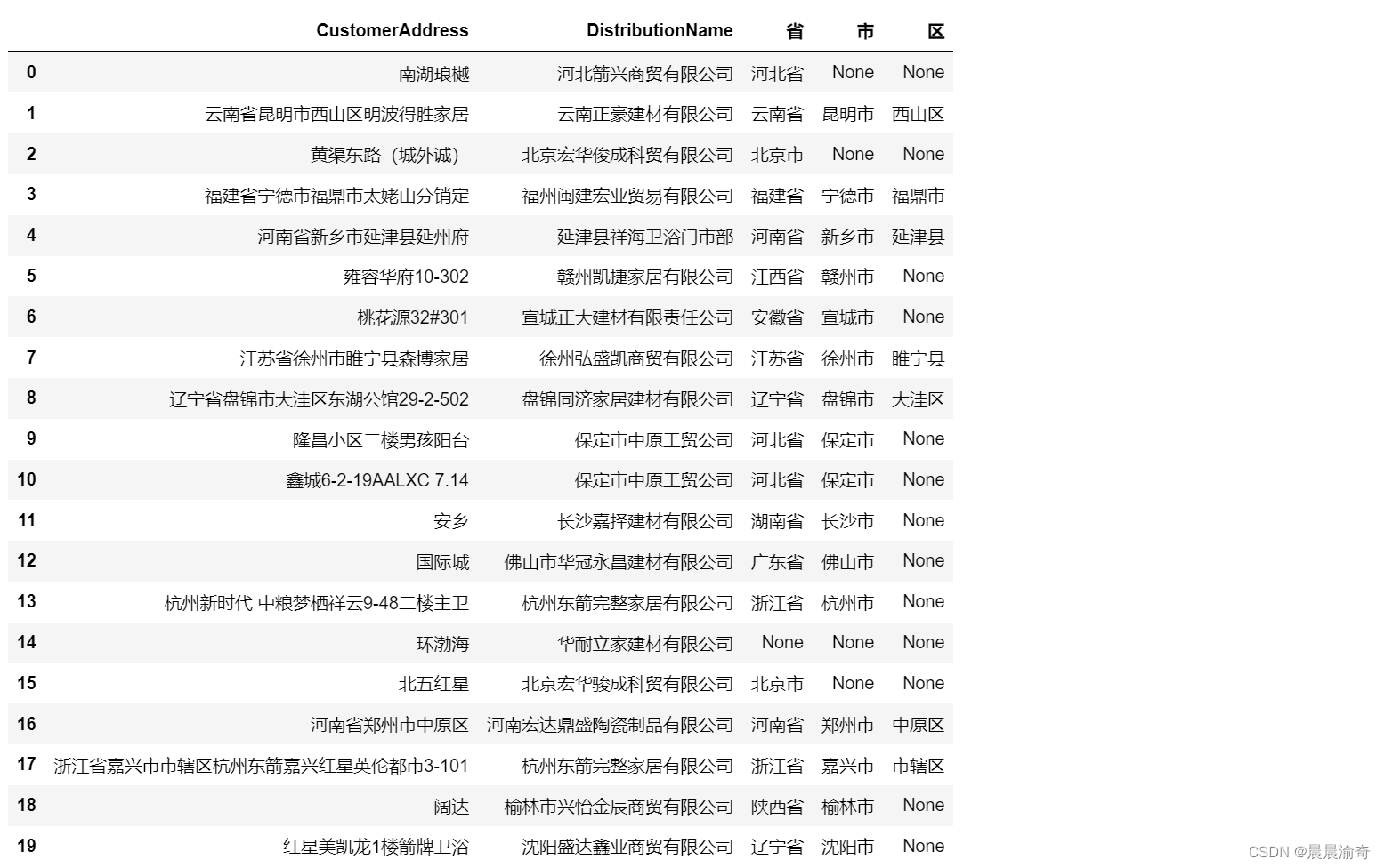 使用 cpca 提取地址所在省份，通过多信息提取地址包含区号并进行表表组合更新_import cpca-CSDN博客