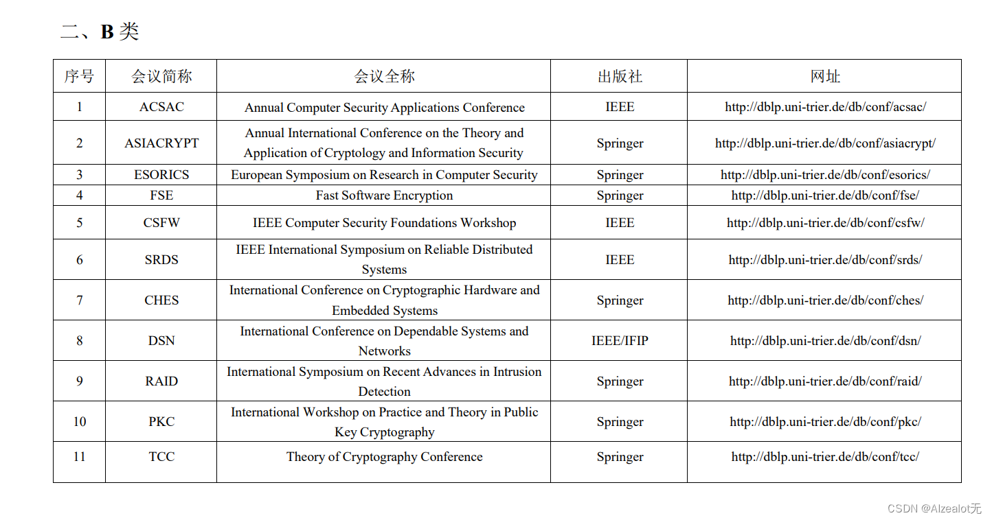 CCF 推荐国际期刊和会议分为 A B C类_csss属于ccfc推荐吗-CSDN博客