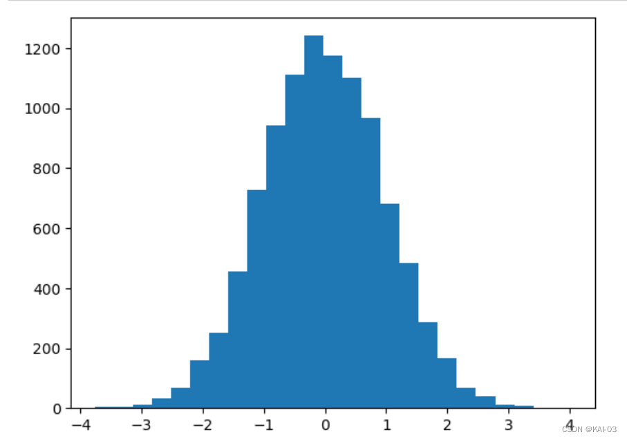 Python数据可视化_ax.barh-CSDN博客