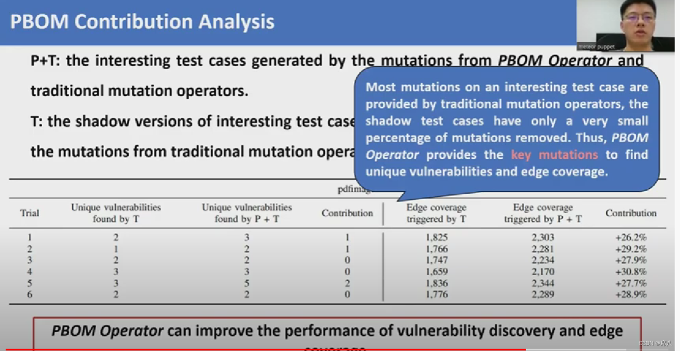 NDSS 2022 EMS: History-Driven Mutation for Coverage-based Fuzzing-CSDN博客