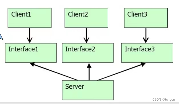 LSP和SOLID原则_lsp程序开发-CSDN博客