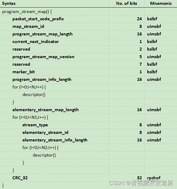 H264解码之PS流解析_ps格式h264码流格式-CSDN博客