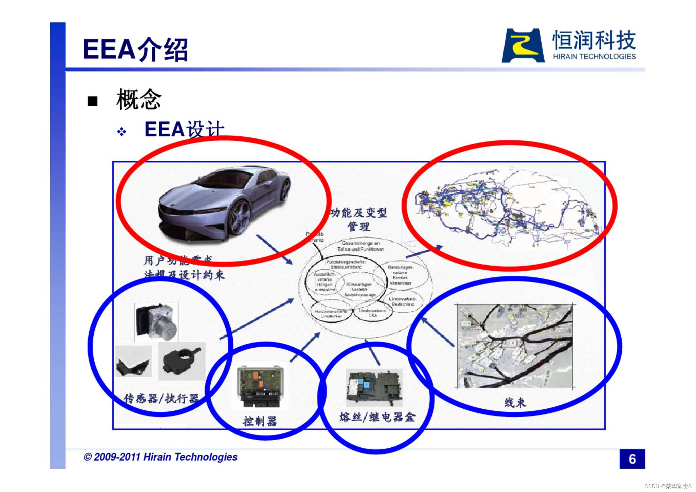 汽车电子电气架构(EEA)与AUTOSAR_汽车电子电气架构(eea)与autosar.pdf-CSDN博客