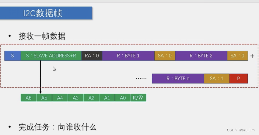 【C51单片机学习笔记--DS1302时钟芯片&&蜂鸣器&&I2C总线&&AT24C02存储器】_ds1302是什么总线-CSDN博客