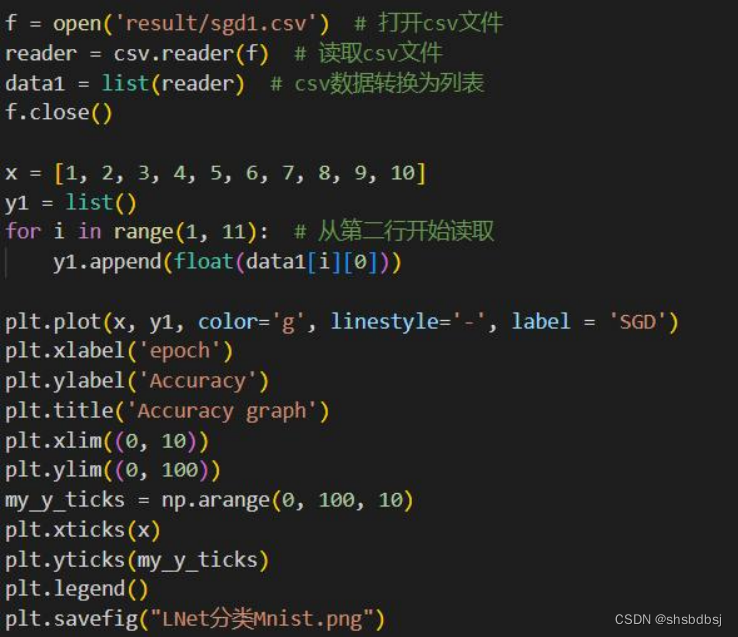 基于LNet的MNIST手写体数字识别(MindSpore框架)_mindspore手写数字识别-CSDN博客