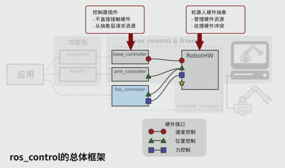 ROS基础（13）——机器人建模之运动仿真_velocityjointinterface-CSDN博客