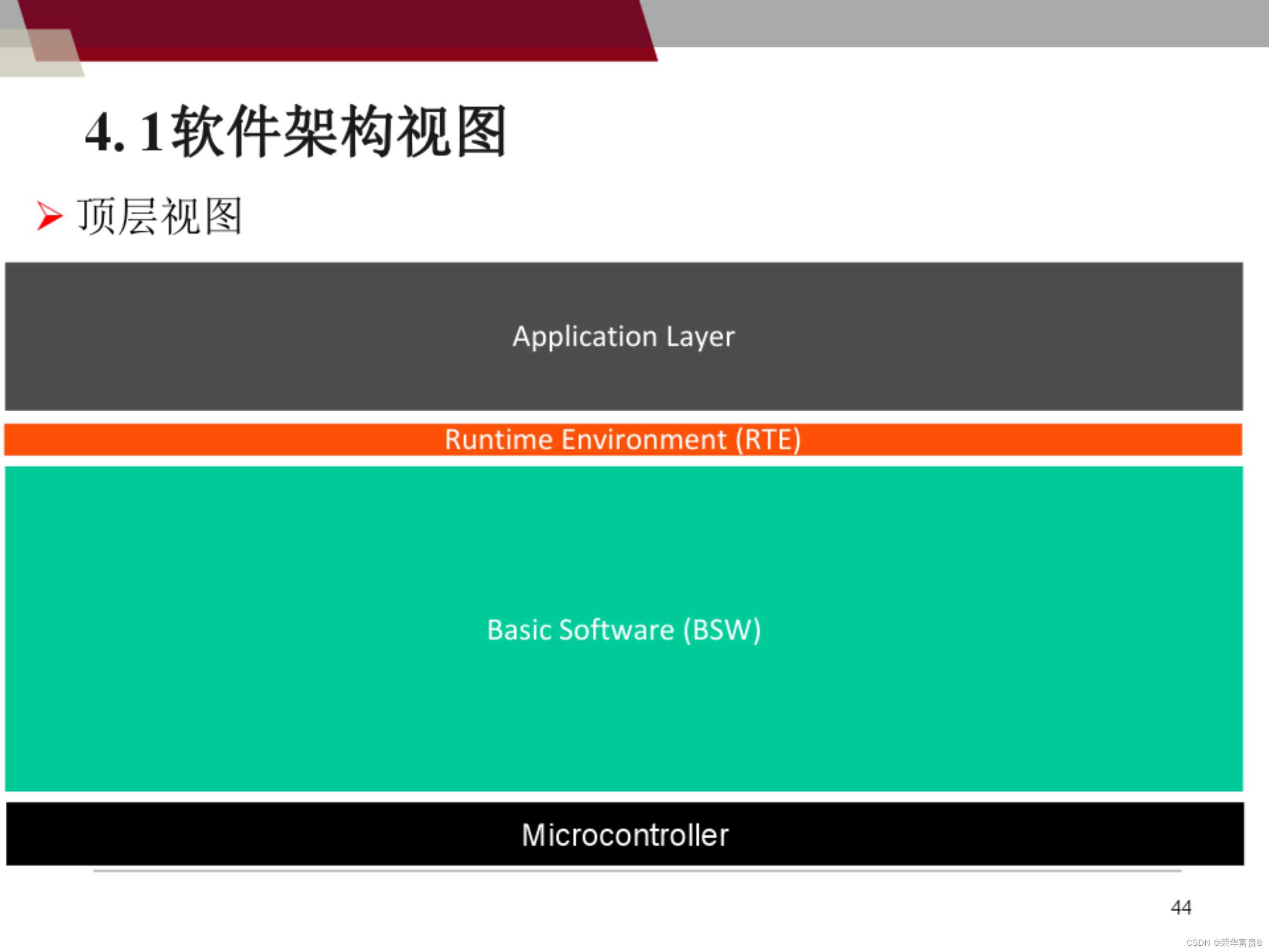 AutoSAR标准与体系3-CSDN博客