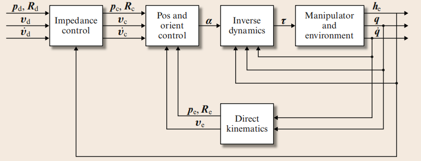 导纳控制解析-CSDN博客