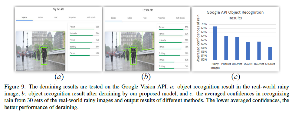 【2021】Structure-Preserving Deraining with Residue Channel Prior Guidance-CSDN博客