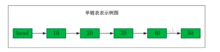 python | Two -way linked list summary - Programmer Sought