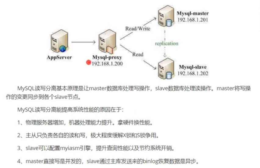 Mysql主从复制+动静分离（2）amoeba实现_mysql动静分离怎么实现的-CSDN博客