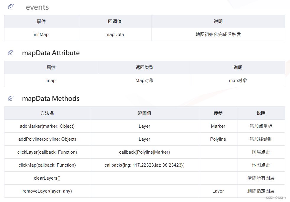 Vue集成高的地图vue 集成高德地图 Csdn博客 