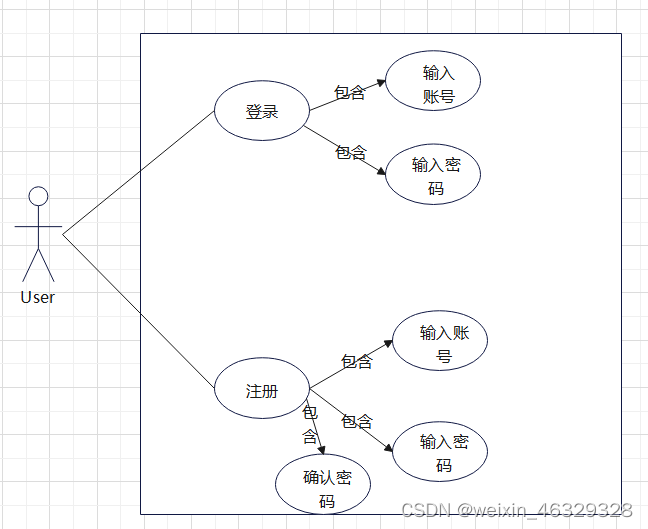 软件设计与体系结构实验报告1软件体系结构实验报告 Csdn博客