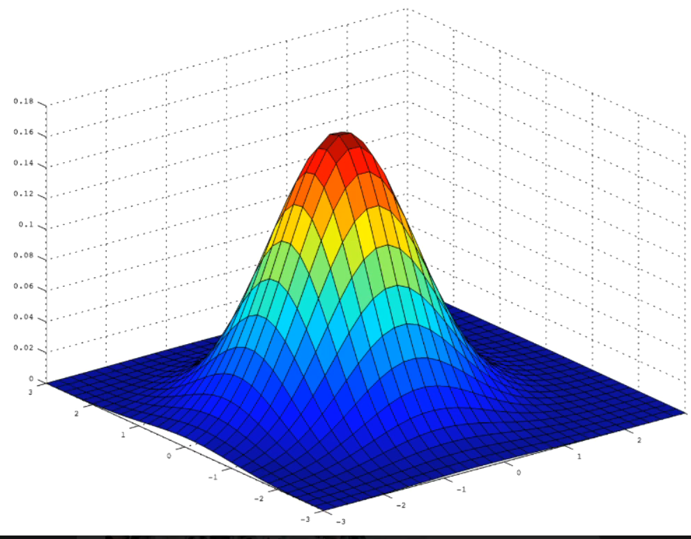 【OpenCV】高斯模糊_opencv gaussian blur-CSDN博客