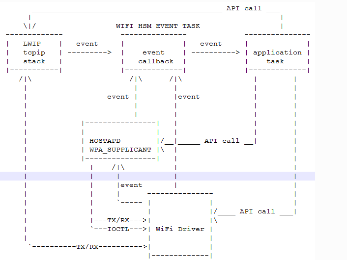 杰理之AC79 Wi-Fi 编程模型【篇】_ac7911 录音解码-CSDN博客