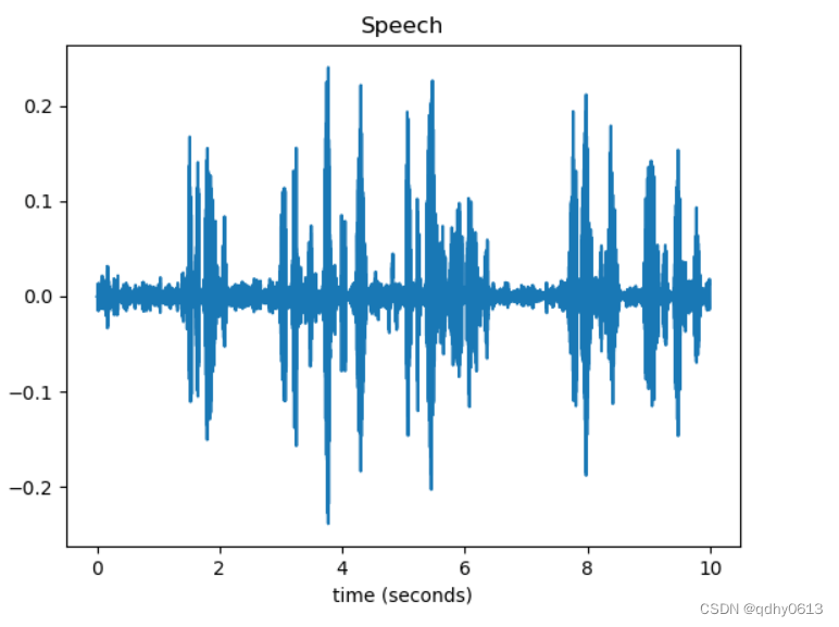自动语音识别预处理技术综述anoverviewofautomaticspeechrecognitionpreprocessing
