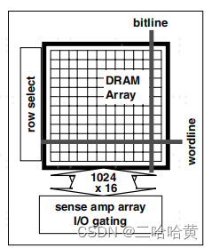 Memory SystemsCache, DRAM, Disk翻译学习DRAM部分(五) DRAM Device Organization ...