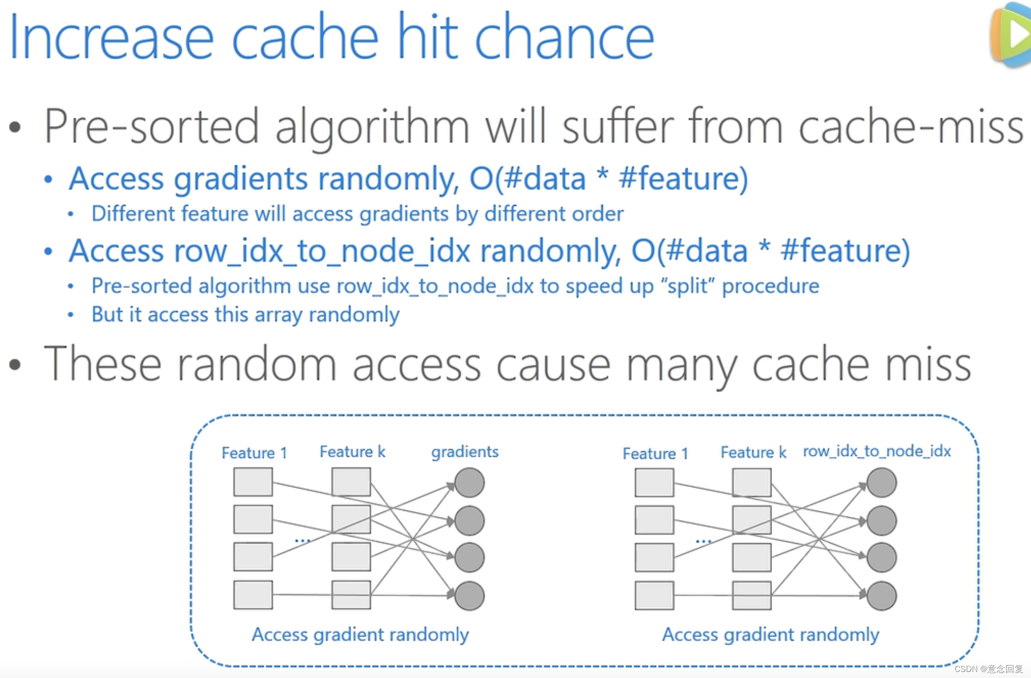 XGBOOST和LightGBM-CSDN博客