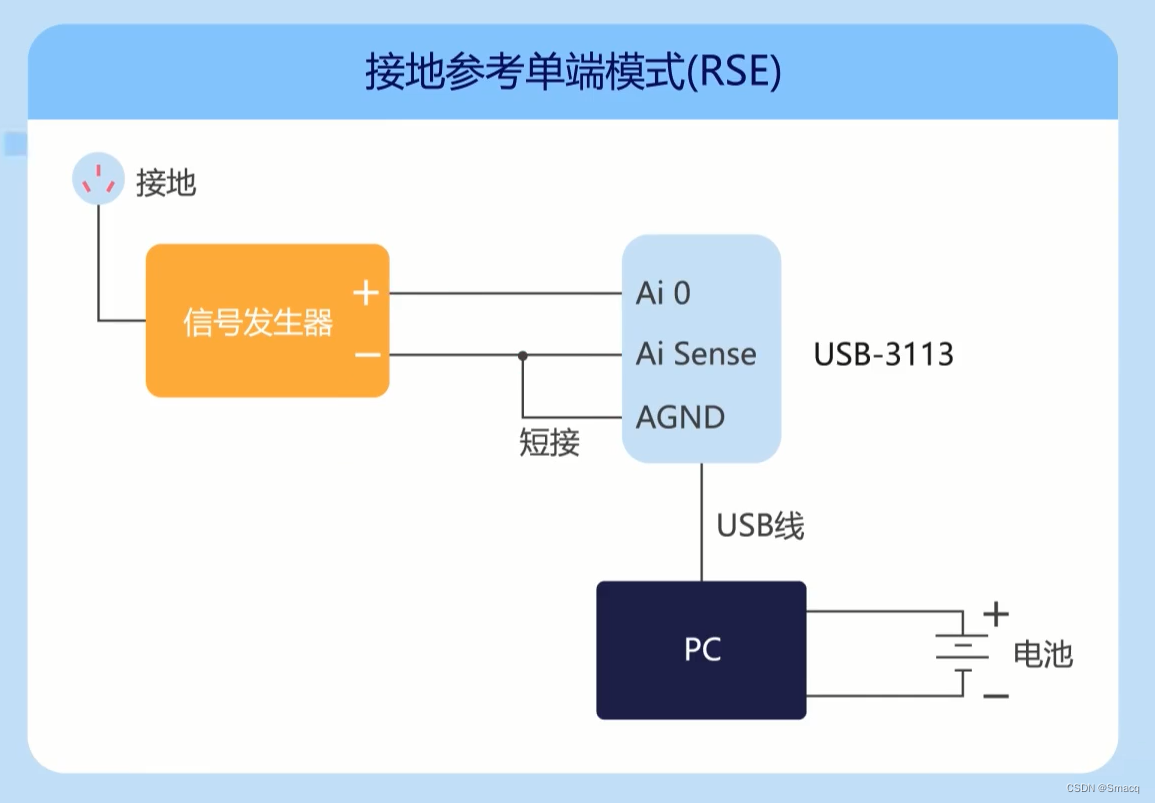 单端与差分的接线方法_差分输入不接地-CSDN博客