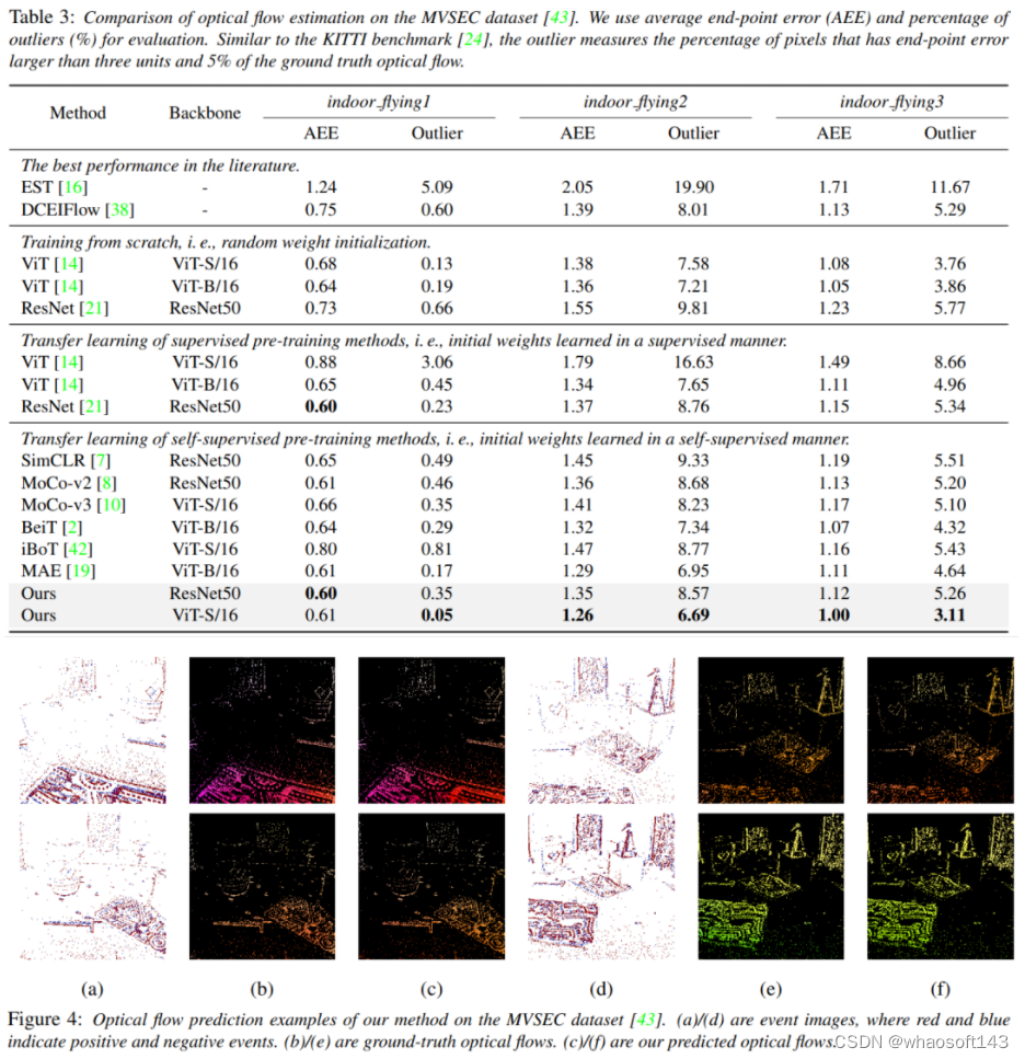 Event-Camera-Data-Pre-training_event camera data pre-training-CSDN博客