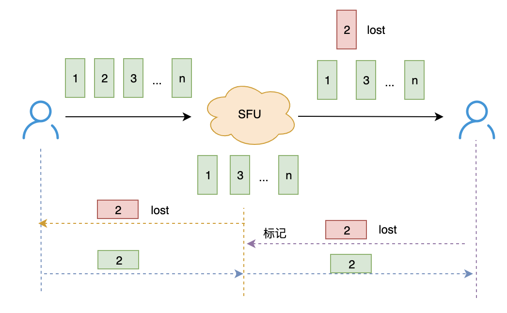 认识网络通信中的 ACK、NACK 和 REX_acknack-CSDN博客