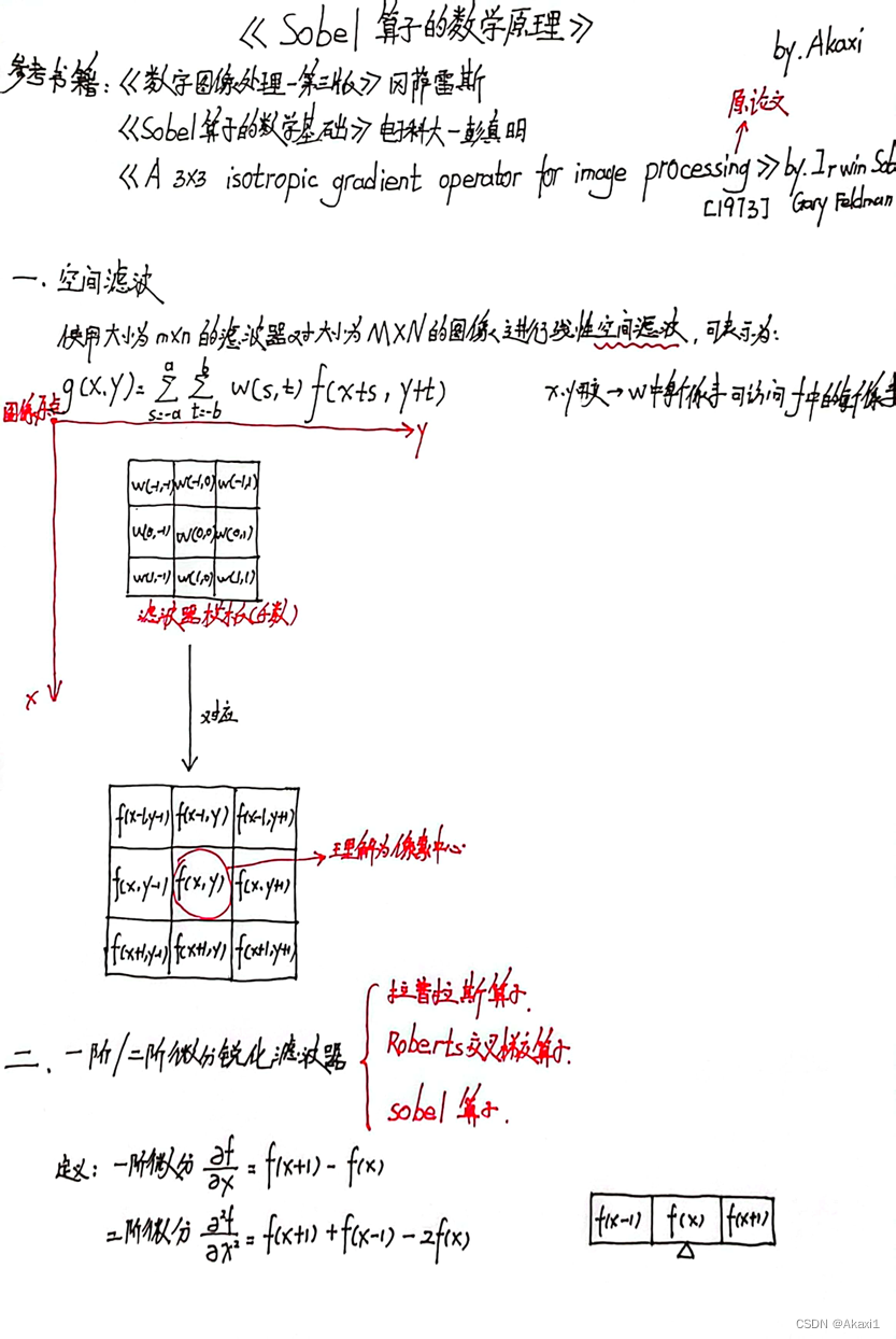 《多传感器融合感知技术笔记》之——4.Sobel算子数学推导_Akaxi_sobel模版推导-CSDN博客