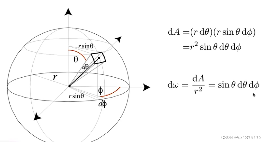 角和立体角（Angles and Solid Angles）_圆锥 solid angles-CSDN博客