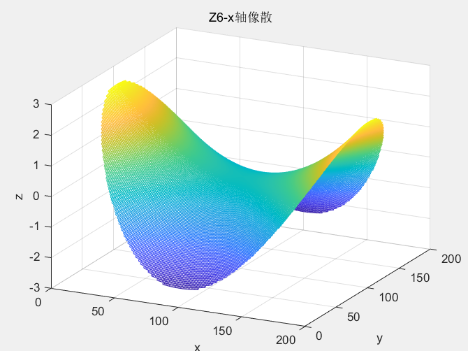 泽尼克多项式（Zernike）产生背景与其形式_算法_许用应力-GitCode 开源社区