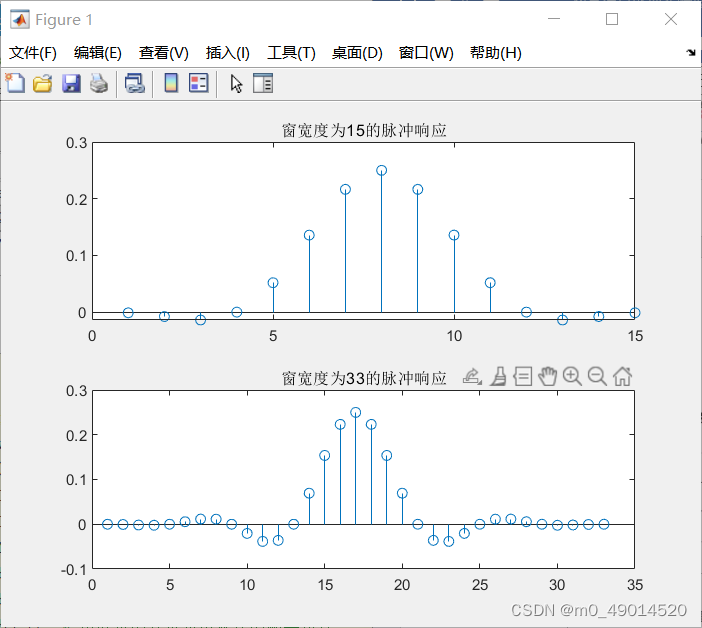 窗函数法设计fir数字滤波器用窗函数法设计fir数字滤波器 Csdn博客