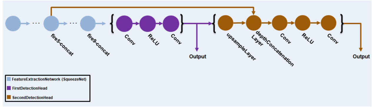 基于YOLO的弓网系统接触火花识别检测算法_yolo闪电识别-CSDN博客
