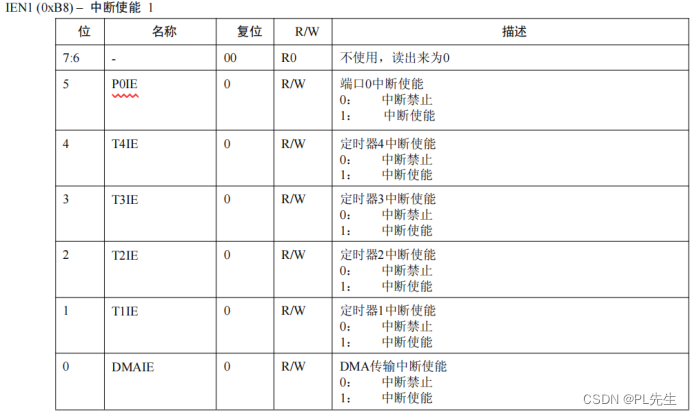 CC2530之Timer应用_cc2530定时器-CSDN博客