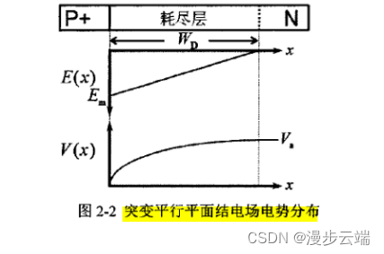 PN结击穿原理_柱面结-CSDN博客