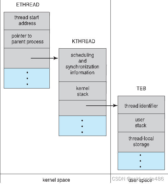 操作系统复习1（超级干货）_计算机操作系统复习文档-CSDN博客
