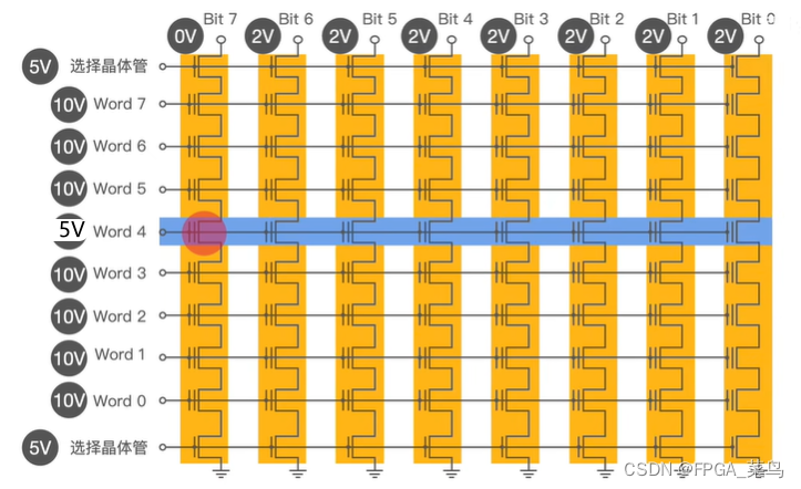 ROM学习笔记2-NOR Flash和NAND Flash_浮栅晶体管-CSDN博客