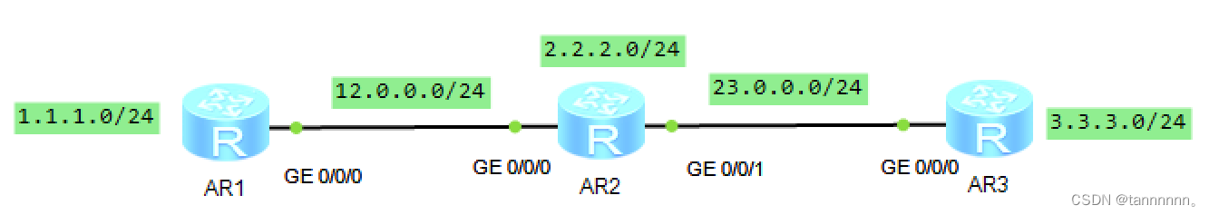 RIP——路由信息协议_rip 端口-CSDN博客