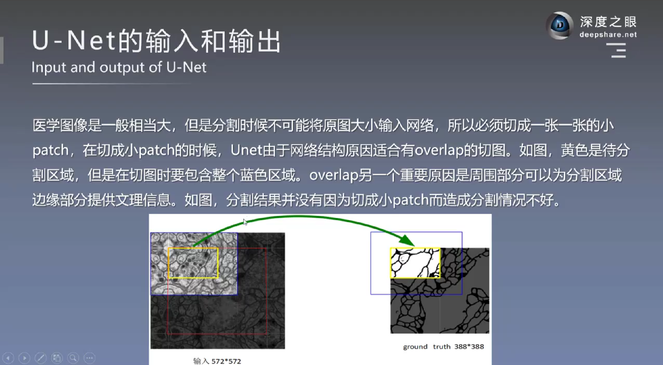 论文笔记:图像分割——u Net And Fusionnet基于u Net的图像分割方法研究论文 Csdn博客