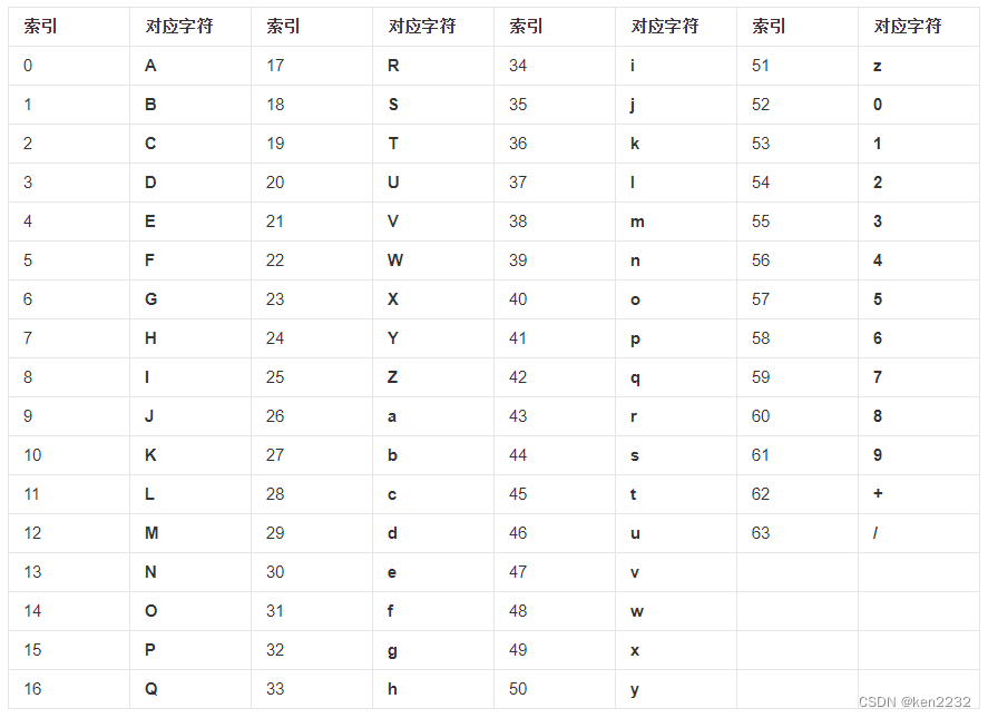 Qt之Base64编解码 （***）_qt base64-CSDN博客