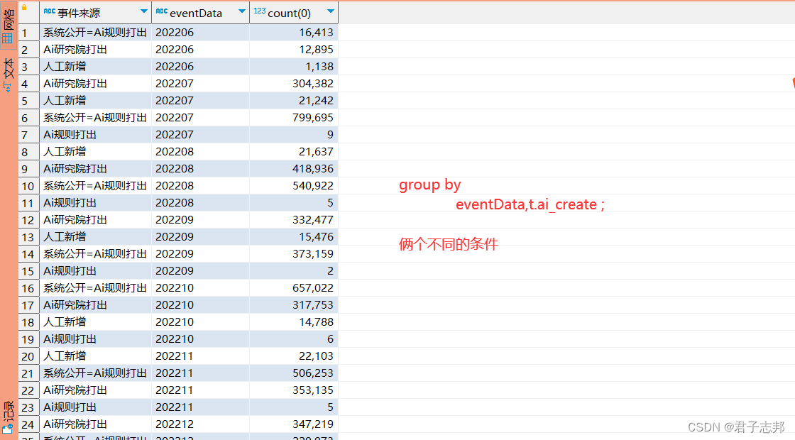 Group By统计每月的数据总量mysql对应的sql语句sql 查询每月数量 Csdn博客 3071