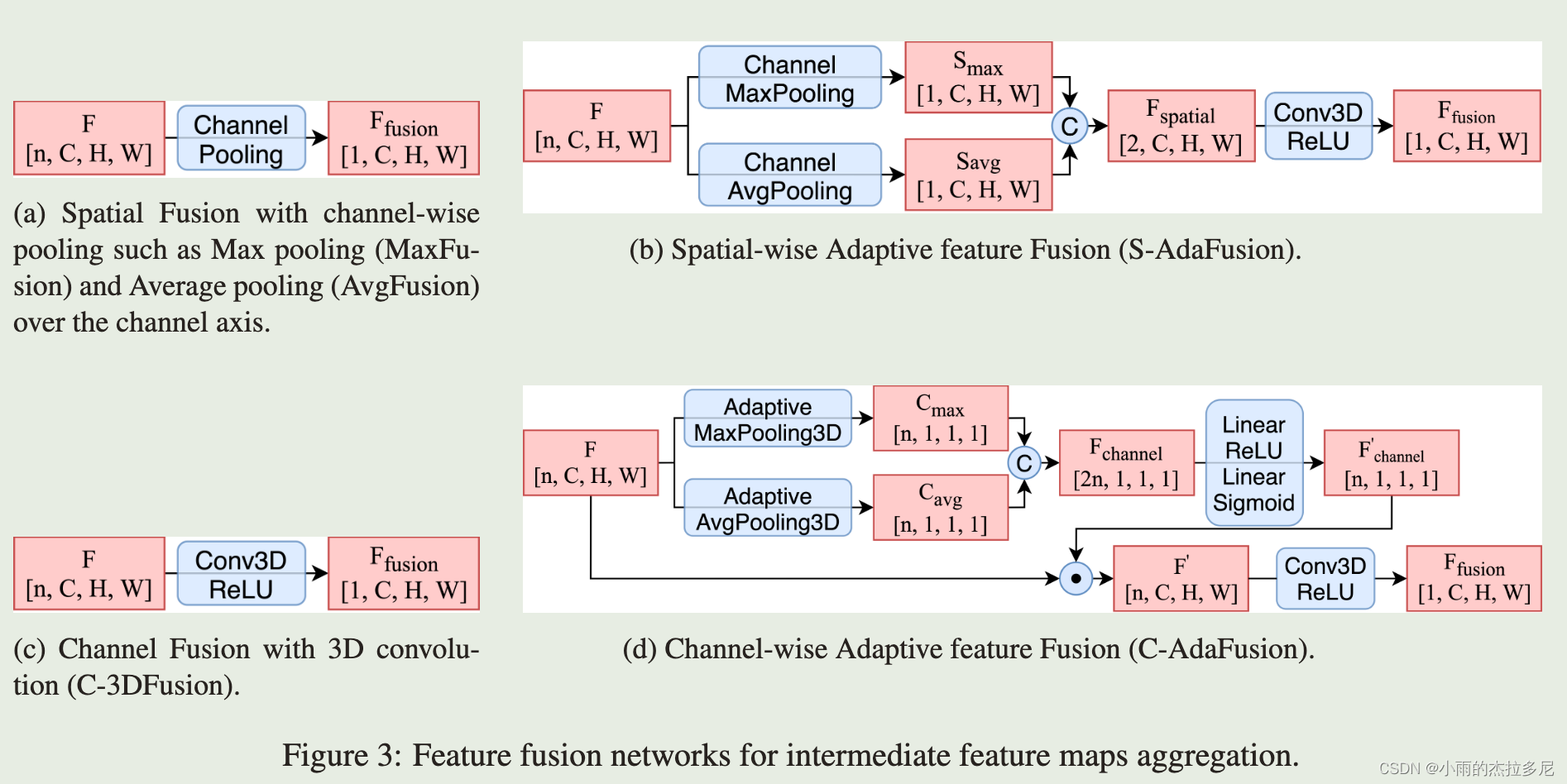 【Collaborative Perception - 4】AdaFusion（WACV2023）_adaptive feature fusion for cooperative ...