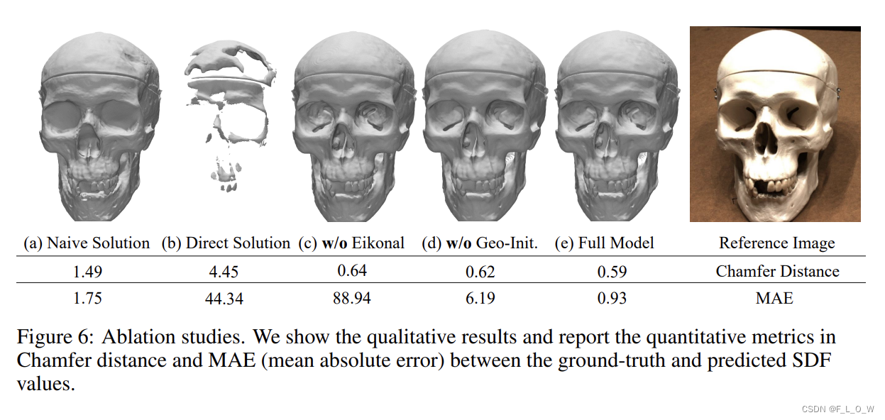 论文笔记：NeuS: Learning Neural Implicit Surfaces by Volume Rendering for Multi-view Reconstruction ...