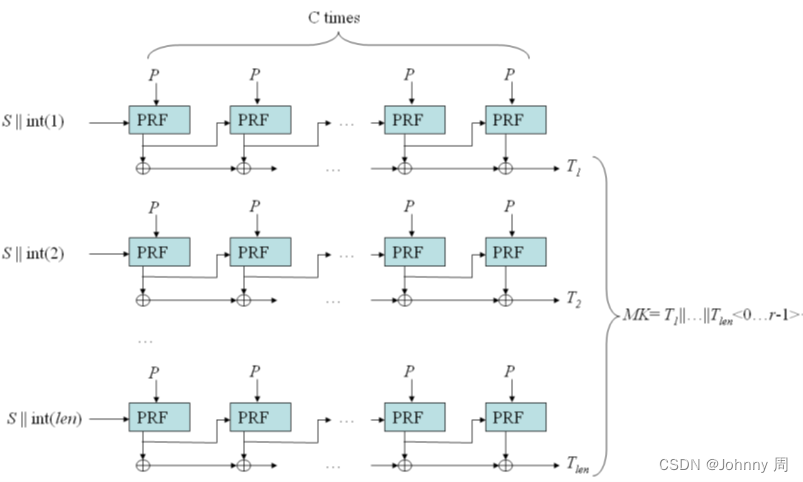 Password-Based Key Derivation Functions （PBKDF）-CSDN博客