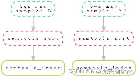 snakemake【1:tutorial】_snakemake中文文档-CSDN博客