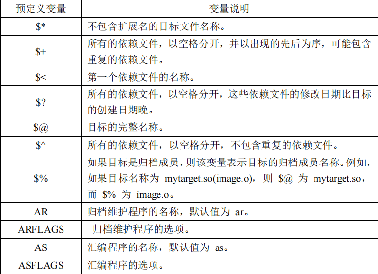 【Linux】实验二 Makefile 的编写及应用_实验报告makefile的编写及使用-CSDN博客