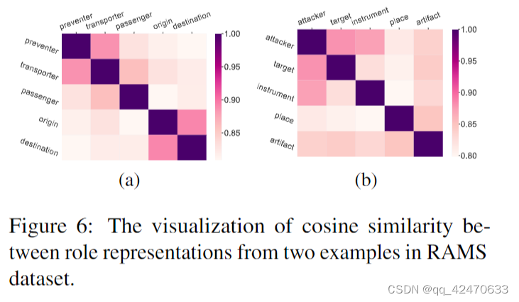 ACL2023：Enhancing Document-level Event Argument Extraction with Contextual Clues and Role ...