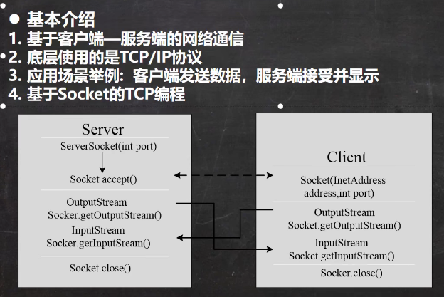 上好的网络编程_inetaddress localhost = inetaddress.getlocalhost()-CSDN博客