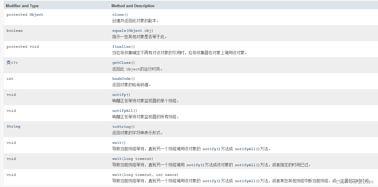 Javase基础语法之抽象类和接口java抽象类连接外键语法 Csdn博客 7554