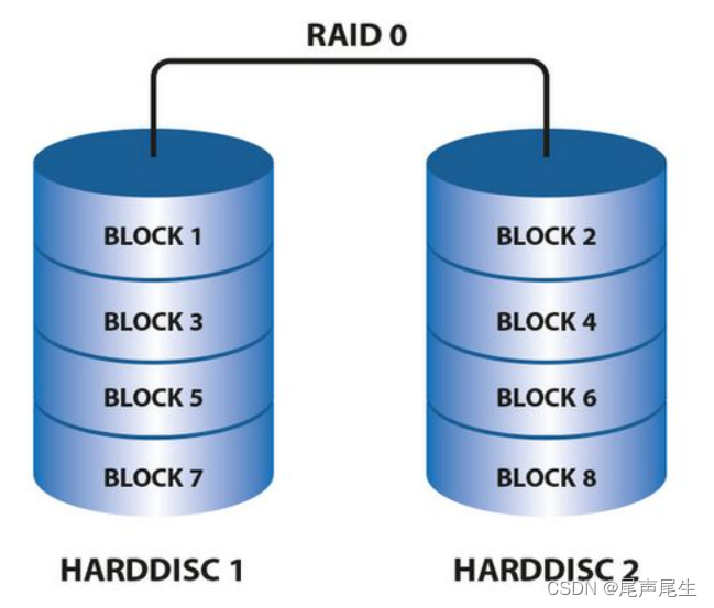 RIAD及RIAD配置-CSDN博客