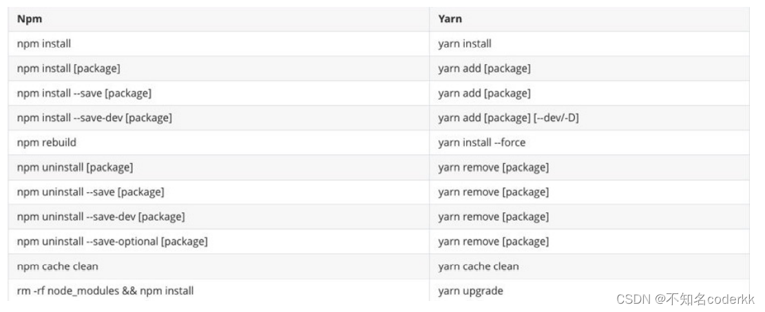 包管理工具npm、yarn、cnpm、npx的详解_npm npx cnpm yarn-CSDN博客