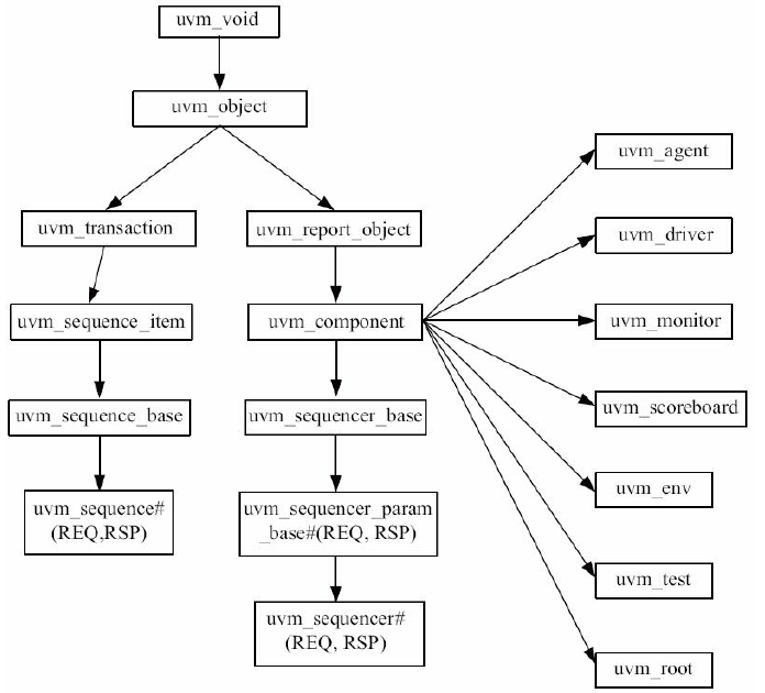 uvm的树形结构_uvm树形结构-CSDN博客